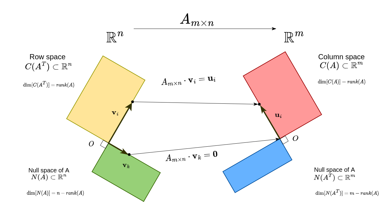 Linear Algebra (Part 3) Linear Algebra (Part 3)